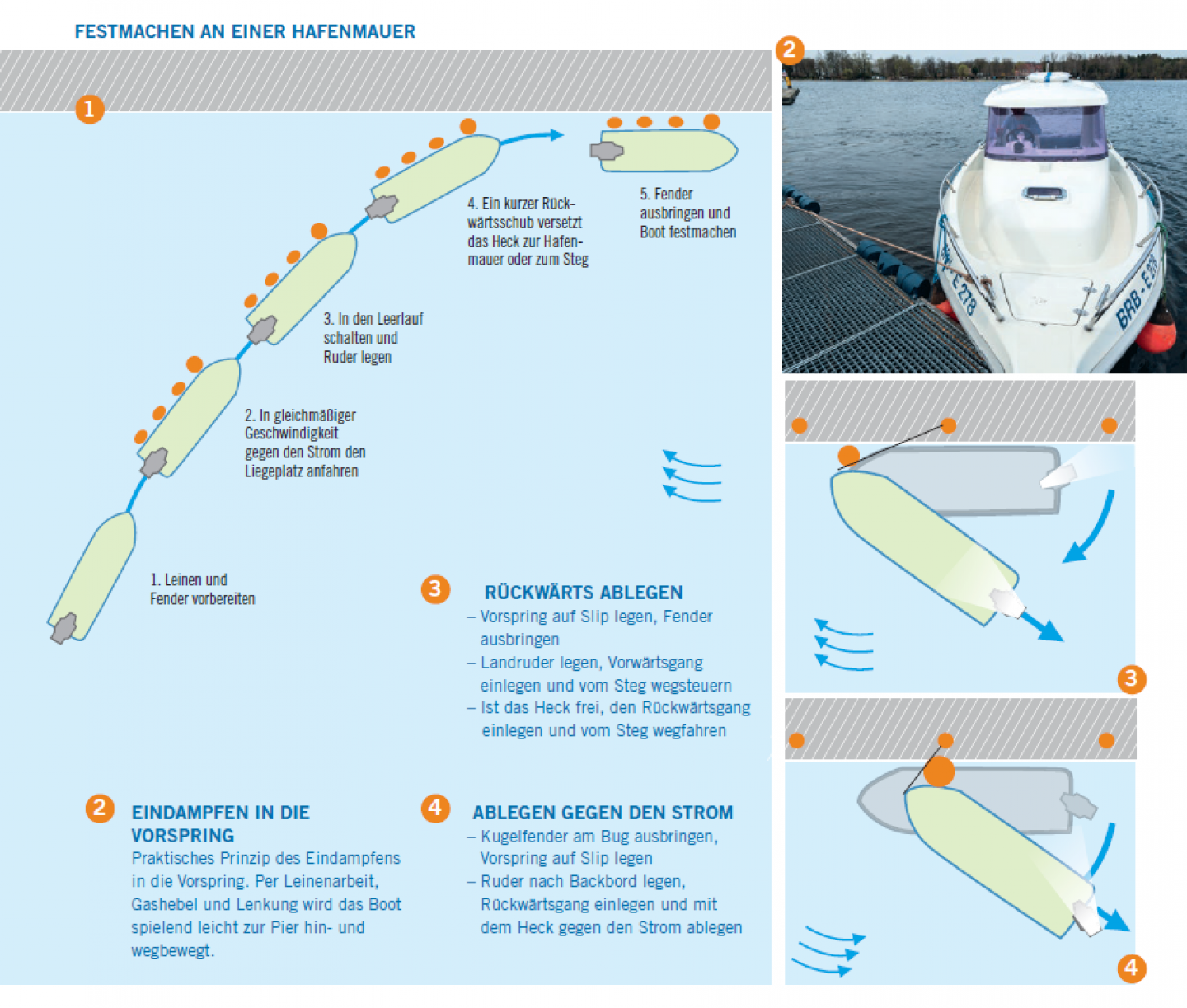 Sicheres Anlegen: So läuft es rund - Skipper Bootshandel
